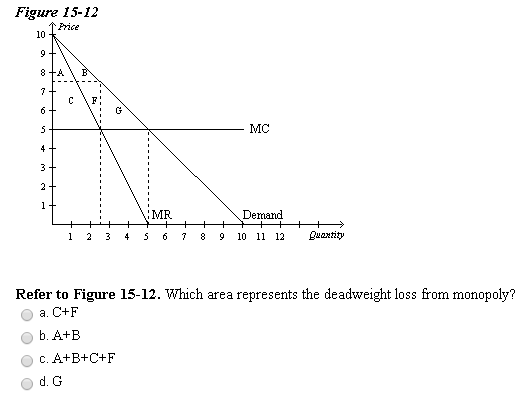 Solved Figure 15-12 Frice 10 MC MR Demand 1 2 3 4 5 6 7 8 9 | Chegg.com Solved Figure 15-12 Frice 10 MC MR Demand 1 2 3 4 5 6 7 8 9 | Chegg.com