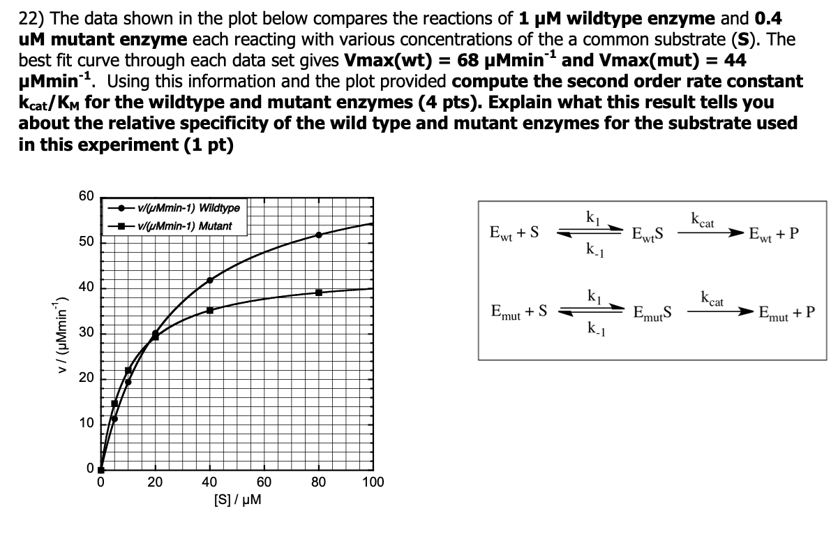 Solved 22) The data shown in the plot below compares the | Chegg.com