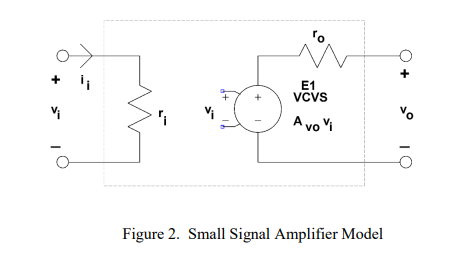 Solved + E1 vcvs vo A vovi 1 Figure 2. Small Signal | Chegg.com