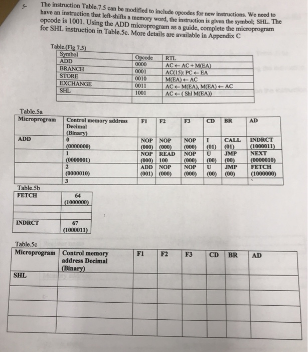 The instruction Table.7.5 can be modified to include | Chegg.com