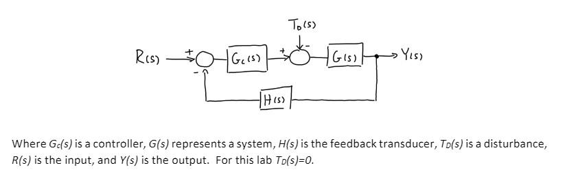 Solved Please Use Matlab And Show The Code For