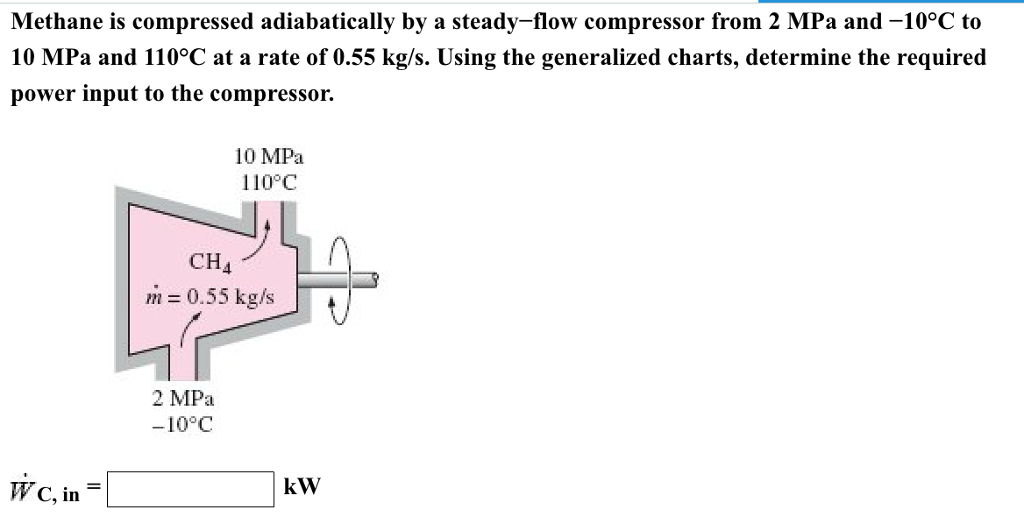 Solved Methane is compressed adiabatically by a steady-flow | Chegg.com
