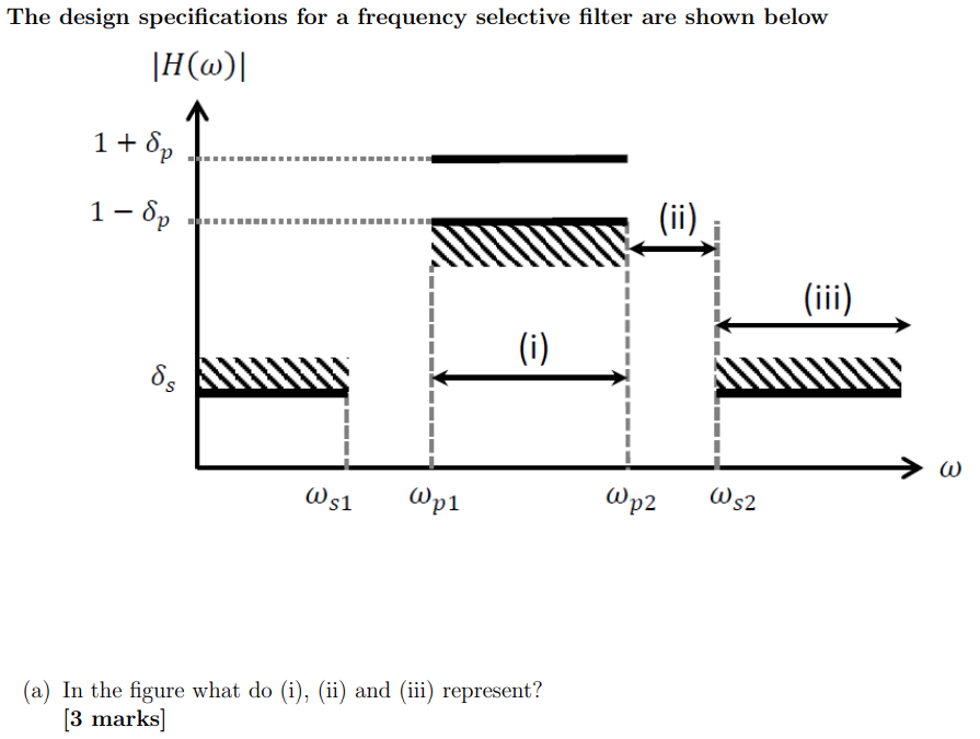 Solved The design specifications for a frequency selective | Chegg.com