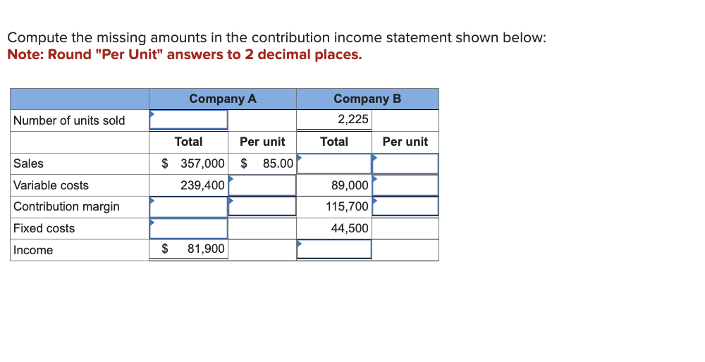 Solved Compute the missing amounts in the contribution | Chegg.com