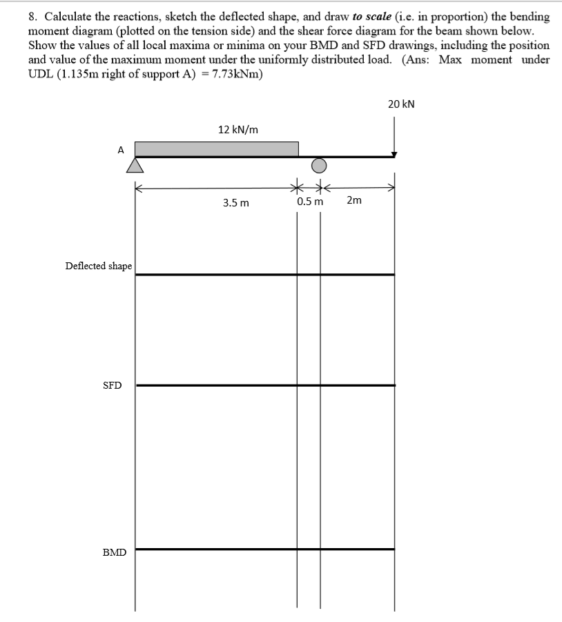 Solved 8. Calculate the reactions, sketch the deflected | Chegg.com