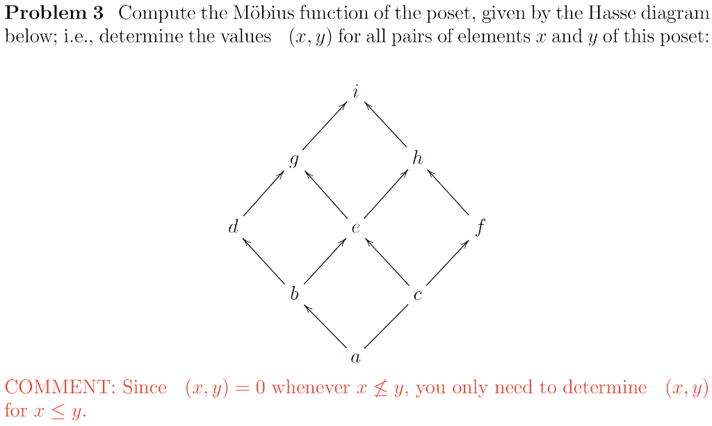 Solved Problem 3 Compute The Möbius Function Of The Poset 