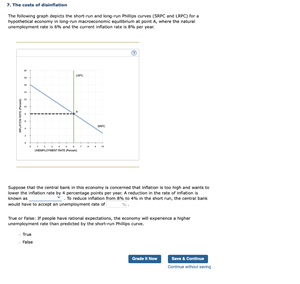 Solved 7. The costs of disinflation The following graph | Chegg.com