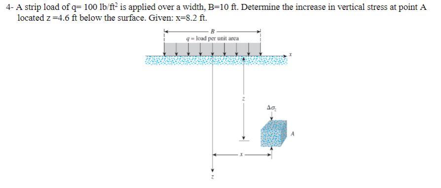 Solved 4- A strip load of q= 100 lb/ft? is applied over a | Chegg.com