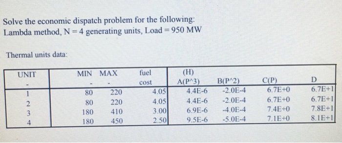 Solved Solve the economic dispatch problem for the | Chegg.com