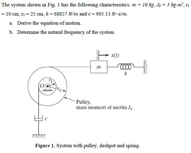 Solved The system shown in Fig. 1 has the following | Chegg.com
