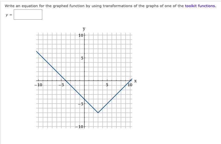 Solved Write an equation for the graphed function by using | Chegg.com