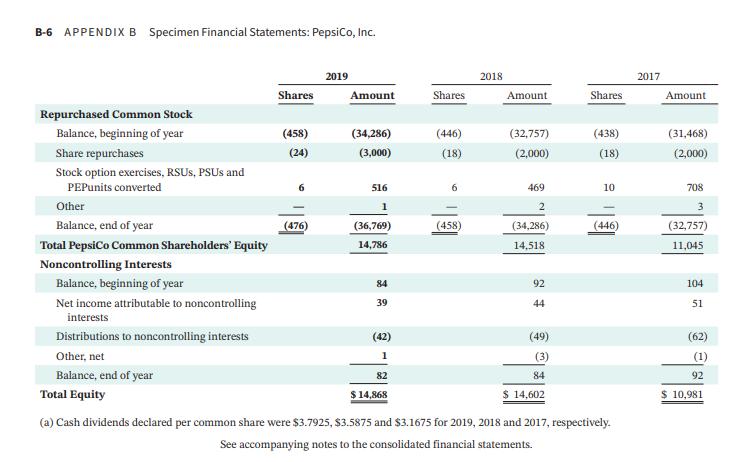 Solved PepsiCo, Inc.'s financial statements are presented in | Chegg.com