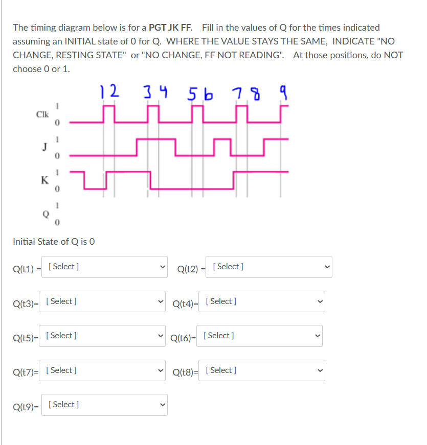 Solved The timing diagram below is for a PGT JK FF. Fill in | Chegg.com