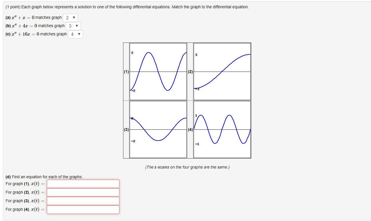 Solved (1 point) Each graph below represents a solution to | Chegg.com