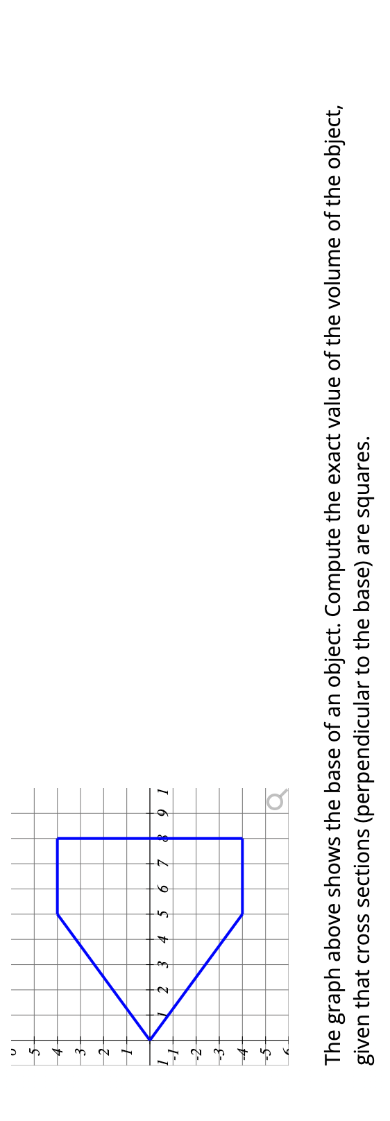 Solved The graph above shows the base of an object. Compute | Chegg.com