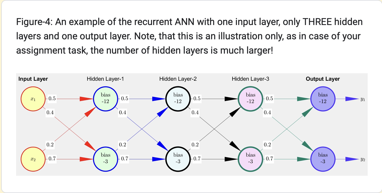 Solved Consider recursive feedforward deep ANN with one | Chegg.com