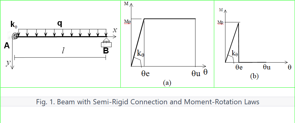 Solve me this problem and give me results:Beam with | Chegg.com