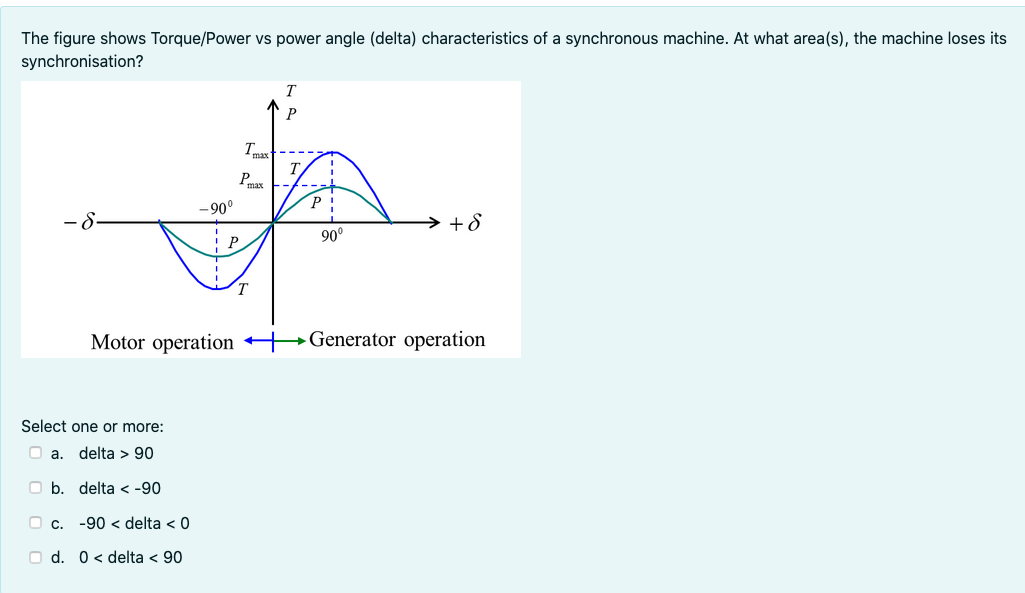 Solved The figure shows Torque/Power vs power angle (delta) | Chegg.com