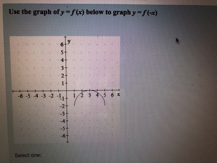 Solved Use the graph of y f (x) below to graph y-f(-x) 6 -5 | Chegg.com
