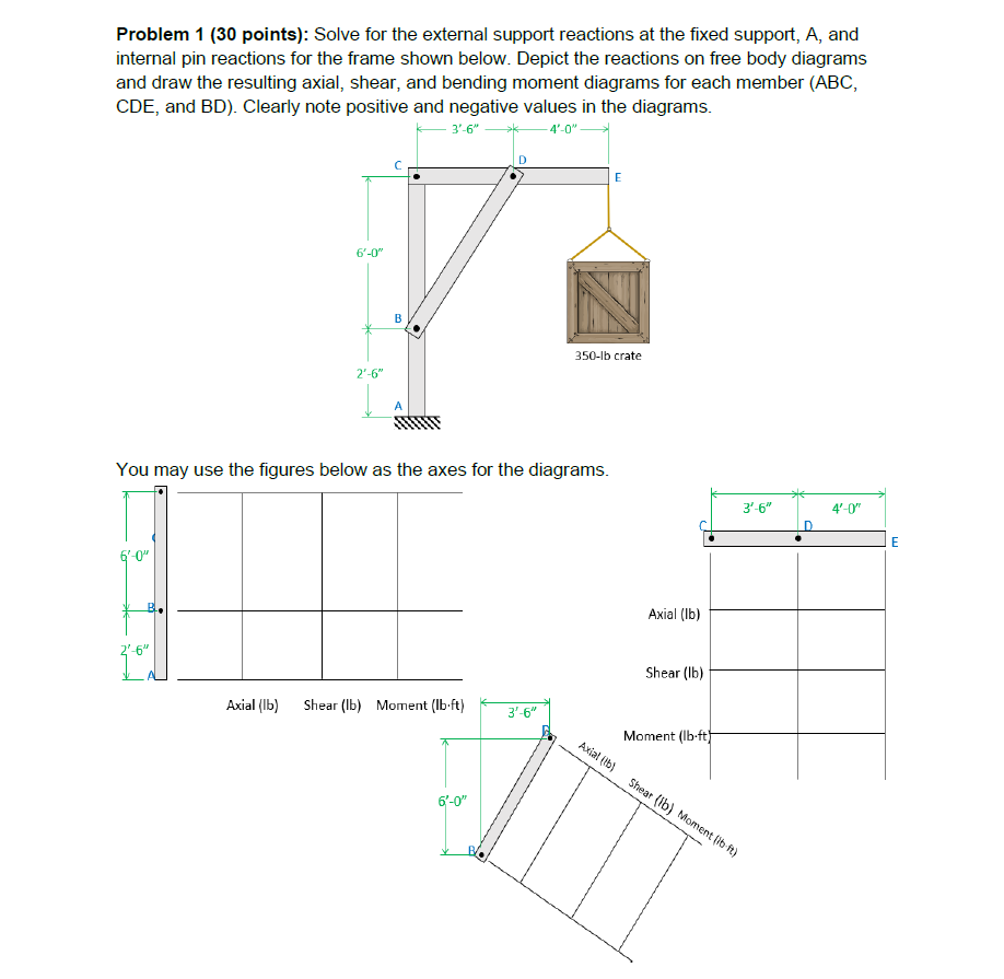 Problem 1 ( 30 points): Solve for the external | Chegg.com
