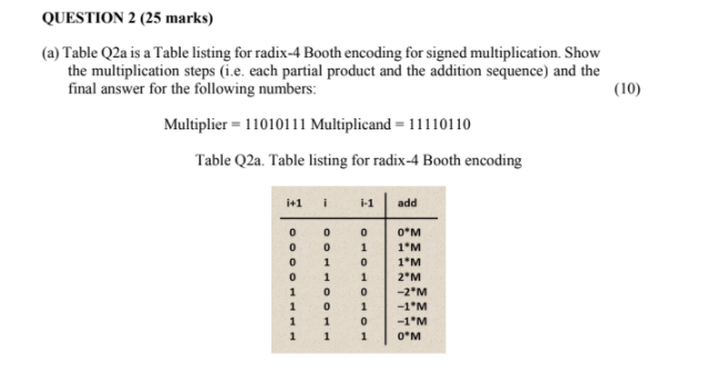 Solved QUESTION 2 (25 marks) (a) Table Q2a is a Table | Chegg.com