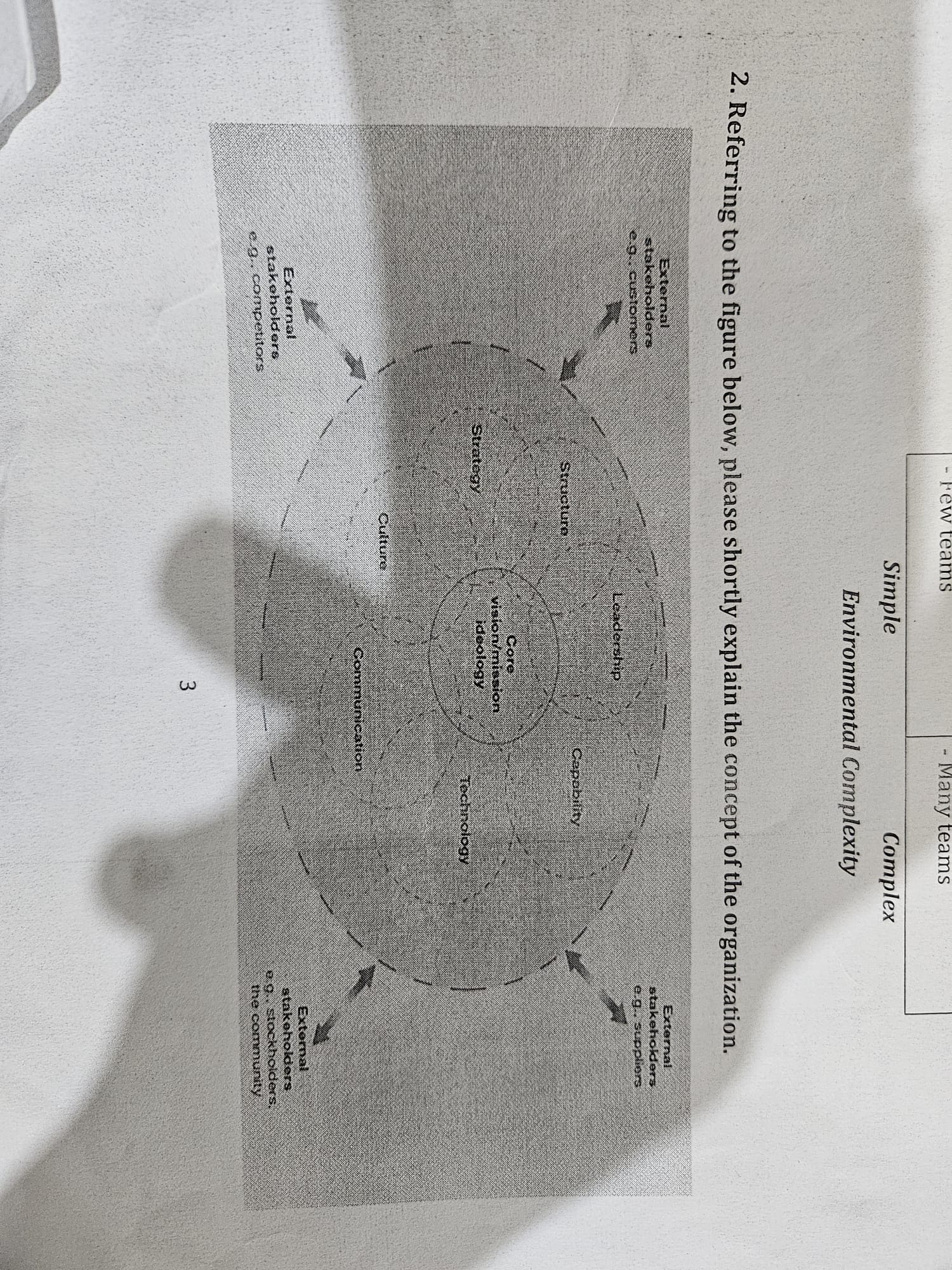 Solved Environmental Complexity 2. Referring to the figure | Chegg.com