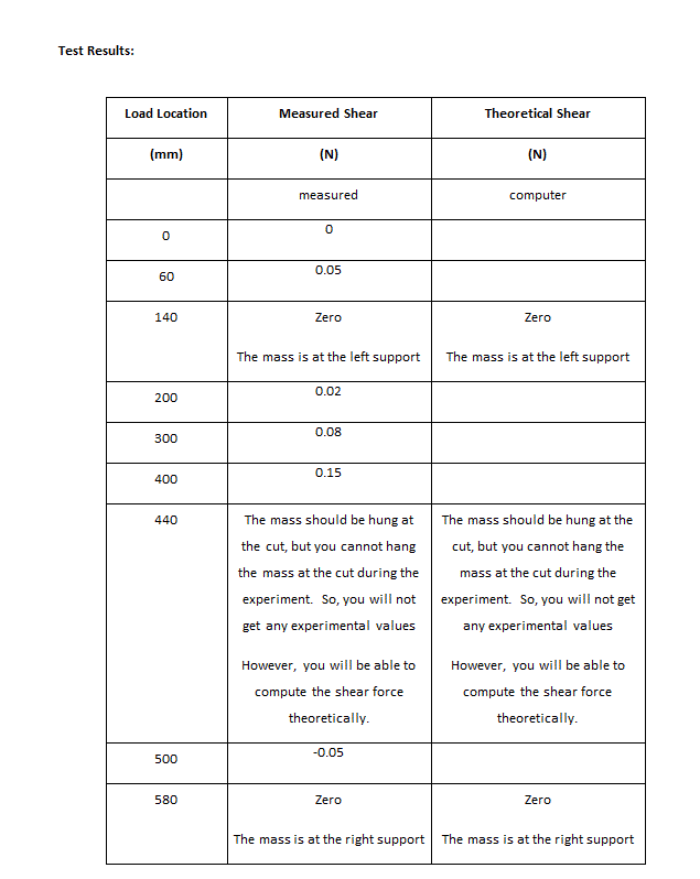 Lab Report Materials: • TecQuipment Frame with Shear | Chegg.com