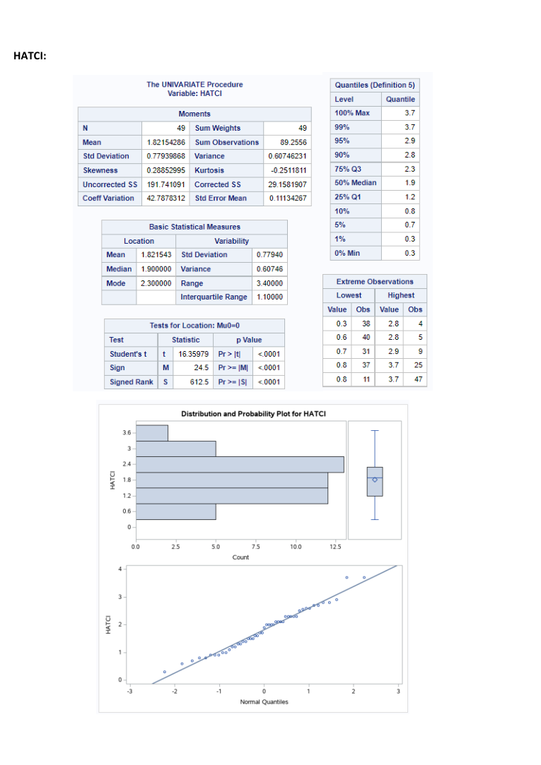 Solved The data set being analysed comprises the study of 49 | Chegg.com