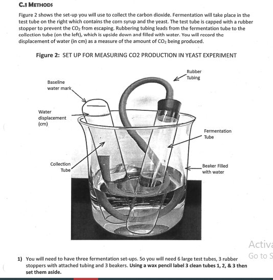 Solved C.1 Methods Figure 2 shows the set-up you will use to | Chegg.com