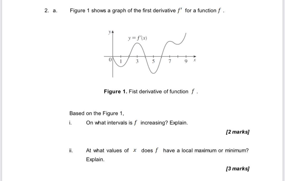 Solved 2. a. Figure 1 shows a graph of the first derivative | Chegg.com