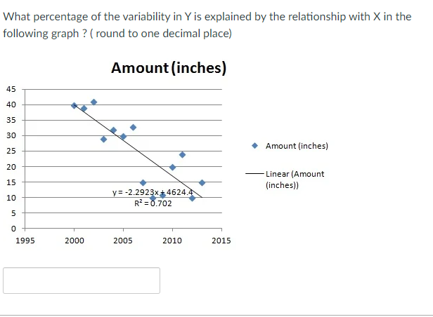 Solved What percentage of the variability in Y is explained | Chegg.com