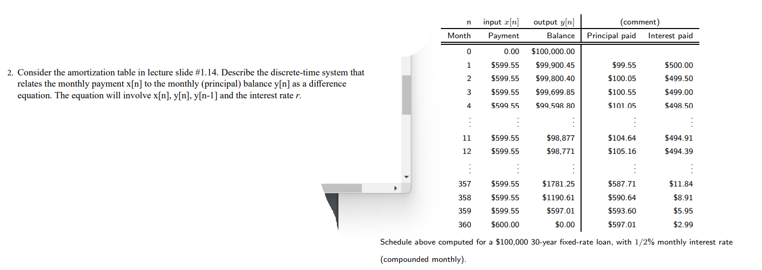 Solved 2. Consider the amortization table in lecture slide | Chegg.com