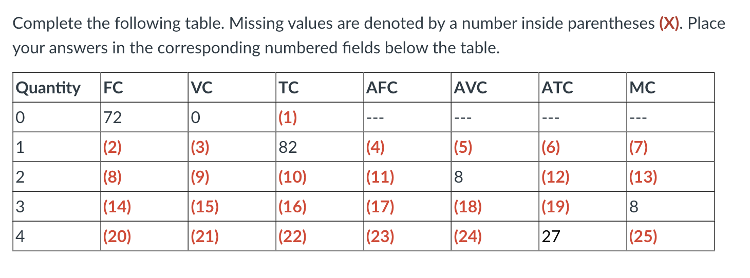 Solved Complete the following table. Missing values are | Chegg.com