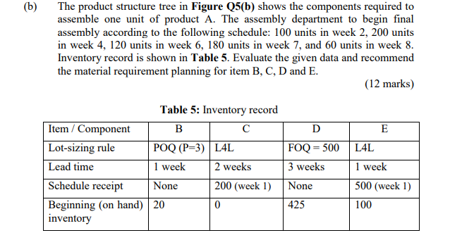 Solved Figure Q5(b)The product structure tree in Figure | Chegg.com