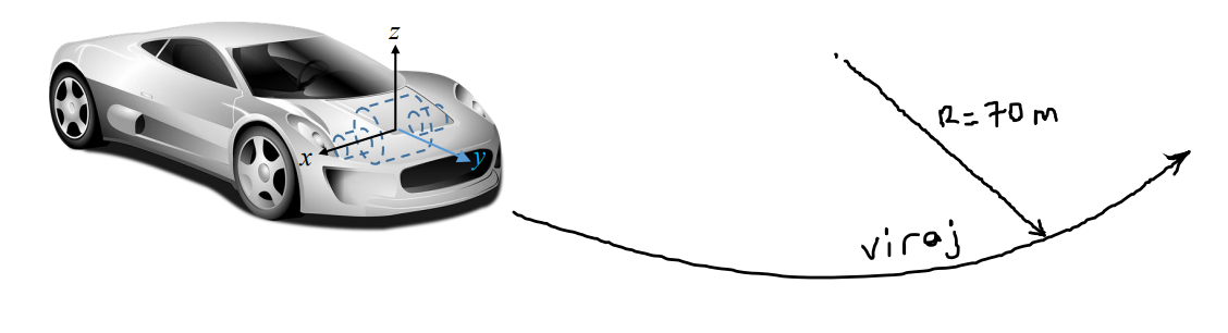 Solved In the figure, the engine of a vehicle is shown as | Chegg.com