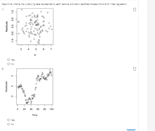Solved Determine whether the underlying data represented by | Chegg.com
