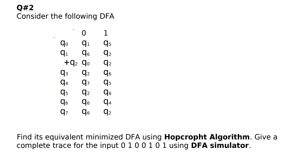 Solved Q\#2 Consider the following DFA Find its equivalent | Chegg.com