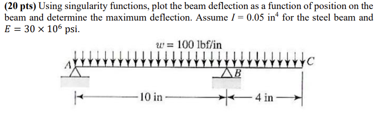 Solved 20 ﻿pts ﻿using Singularity Functions Plot The Beam 