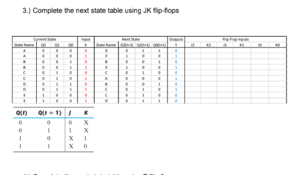 Solved 3.) Complete the next state table using JK flip-flops | Chegg.com