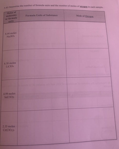 Solved 5.40 Determine the number of formula units and the | Chegg.com