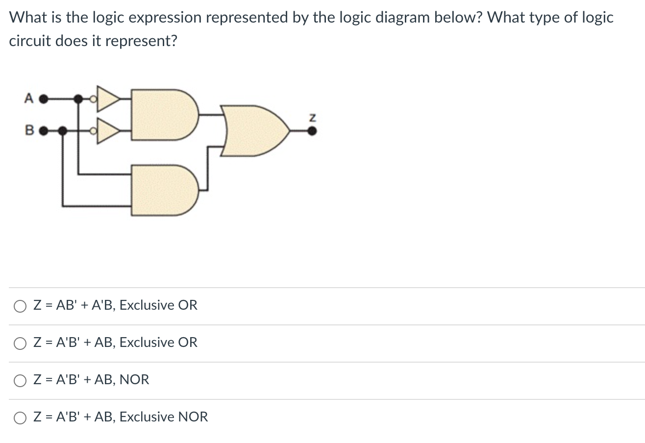Solved What is the logic expression represented by the logic | Chegg.com