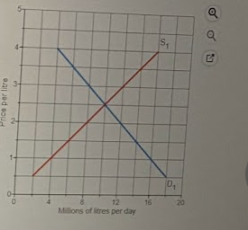Solved The graph displayed to your right describes the | Chegg.com
