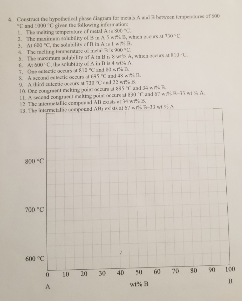 Solved Construct the hypothetical phase diagram for metals A | Chegg.com