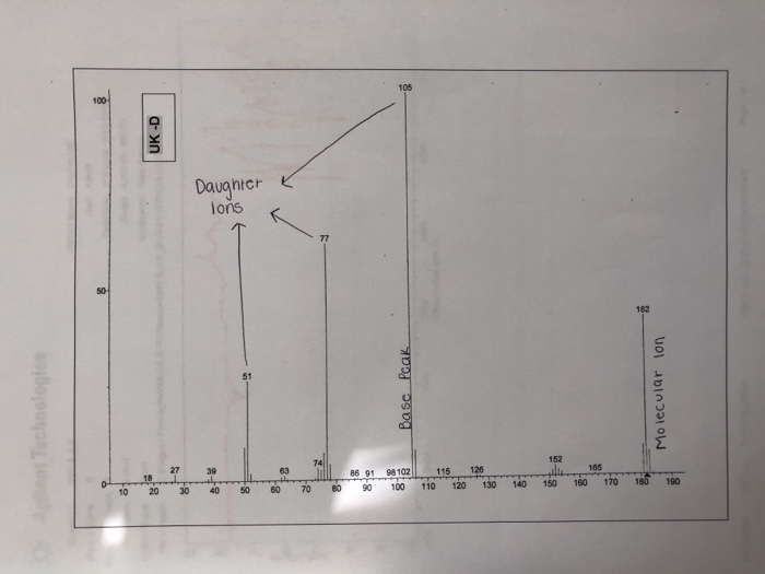 Solved MASS SPECTROMETRY 1)List the peaks you observe. 2) | Chegg.com