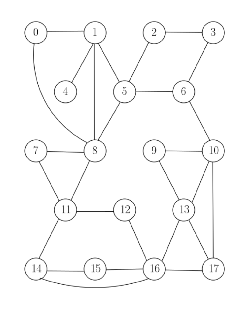 Solved a. If you were to remove vertex 13 from the graph | Chegg.com
