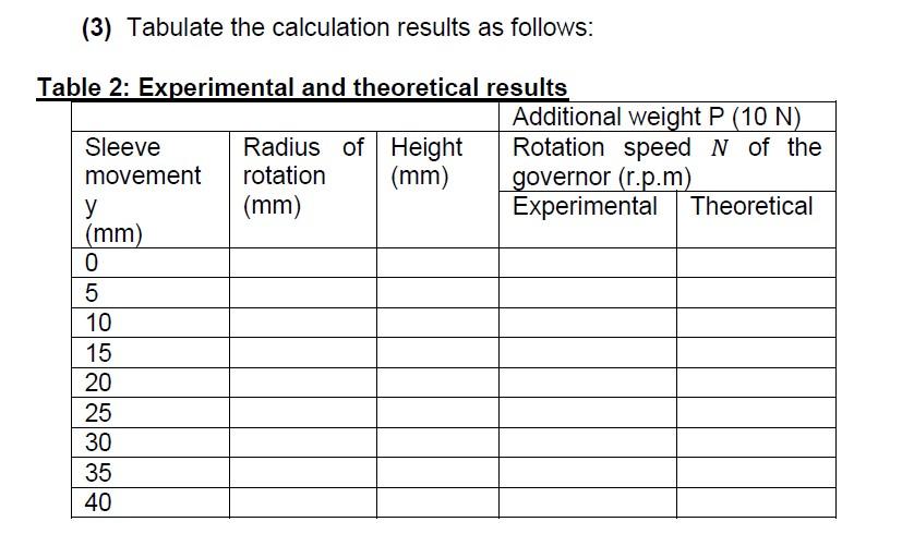 Solved Experimental data: A Porter governor shown in Figure | Chegg.com