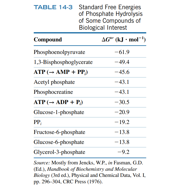Solved 3. ﻿Compute the equilibrium constant (Keq) ﻿for the | Chegg.com
