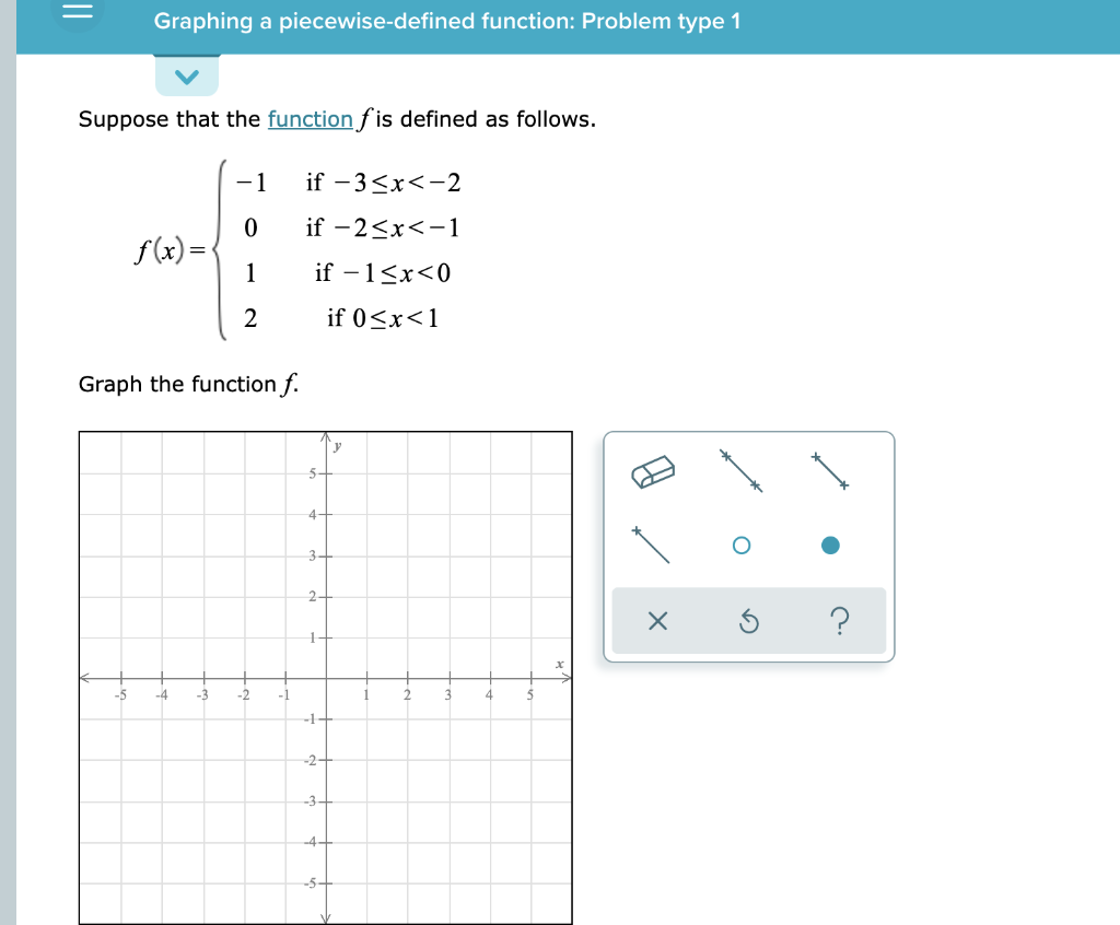 Solved = Graphing a piecewise-defined function: Problem type | Chegg.com