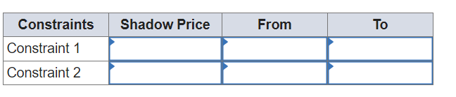Solved Consider the following LP problem.Minimizez = 5x1 + | Chegg.com