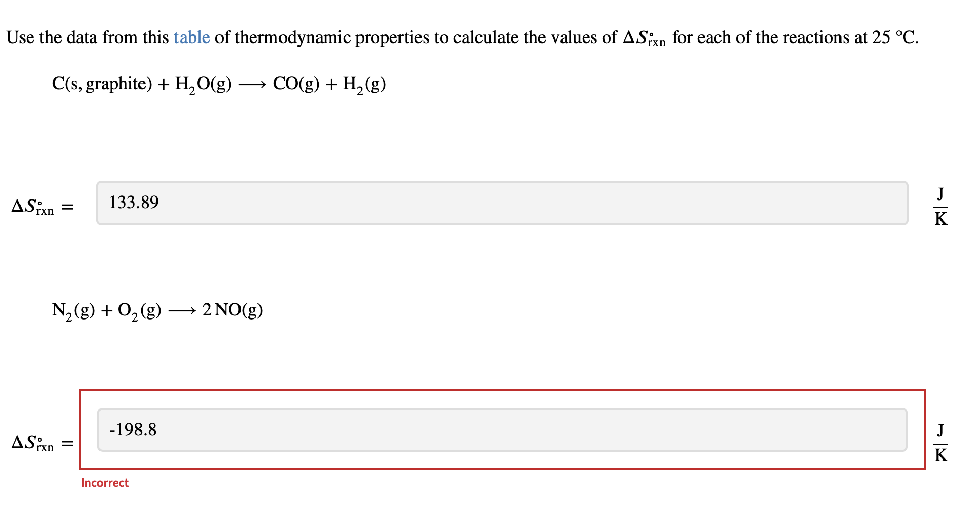 Solved Use the data from this table of thermodynamic | Chegg.com